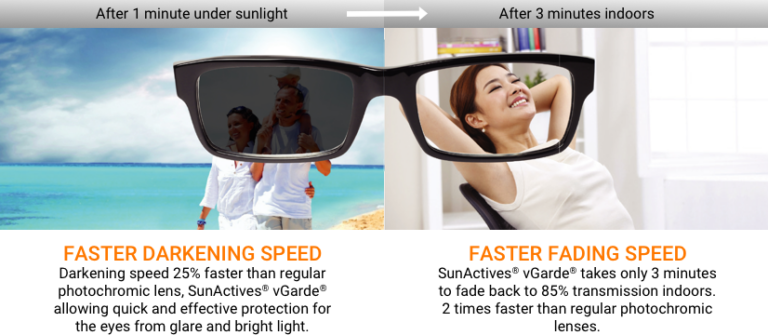 SunActives vGarde - ILT