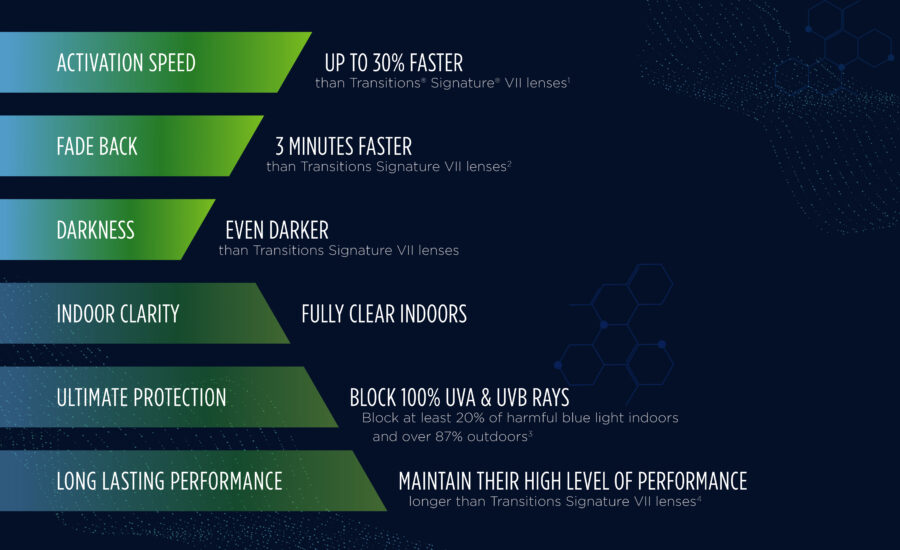 Transitions Signature Gen8 - ILT
